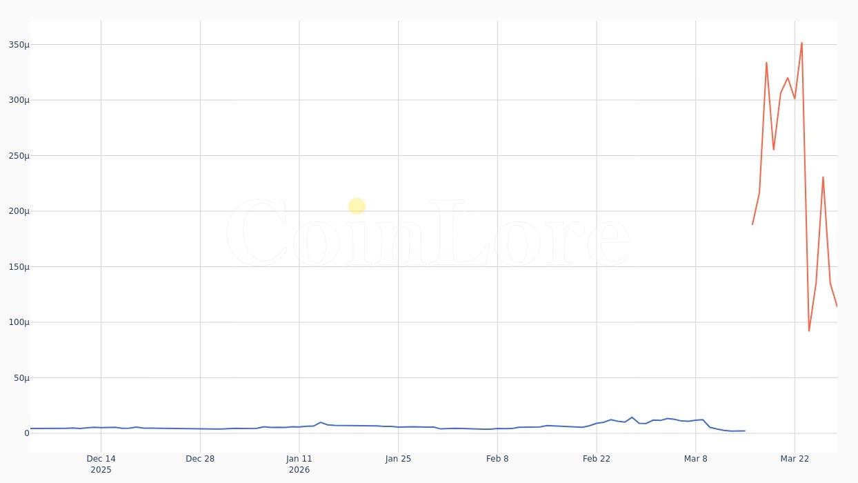 WeWay краткосрочный прогноз курса