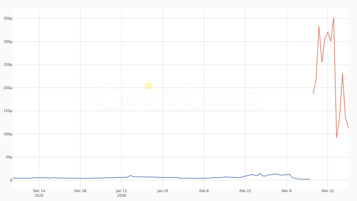 Predicción del precio a corto plazo de WeWay
