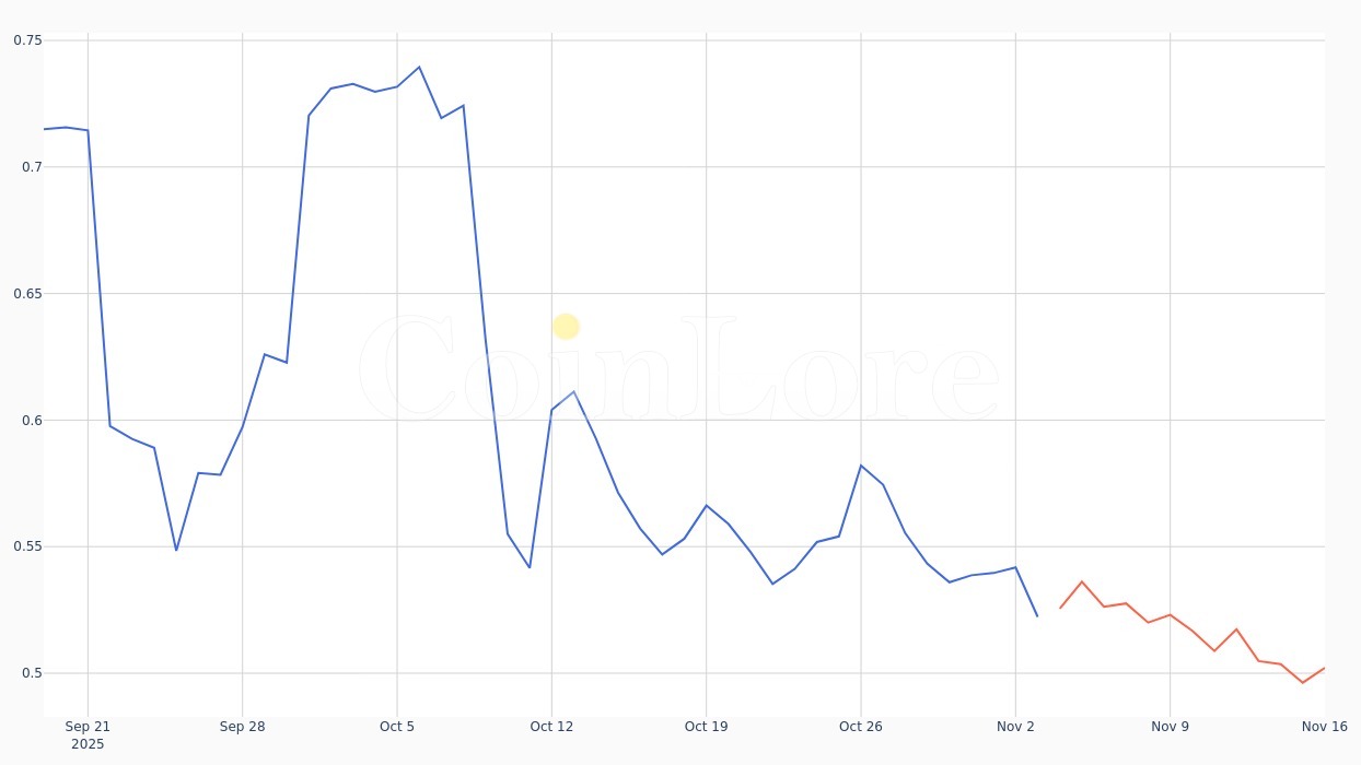 WHALE short-term price prediction