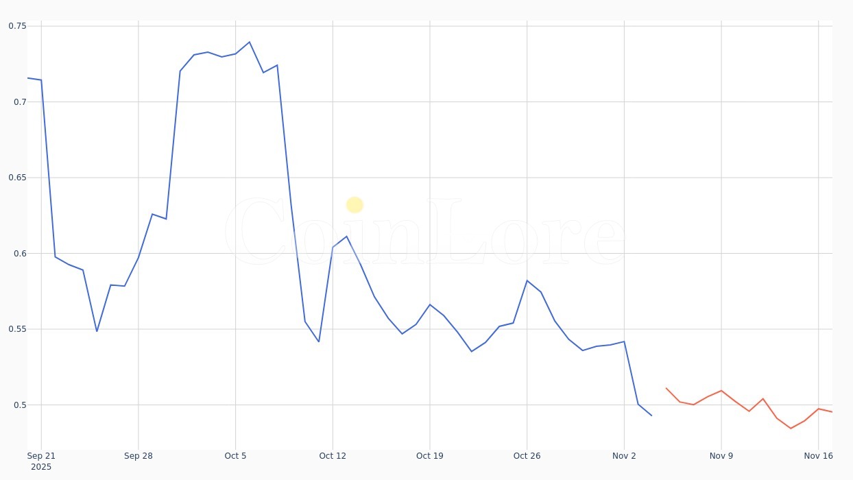 WHALE short-term price prediction
