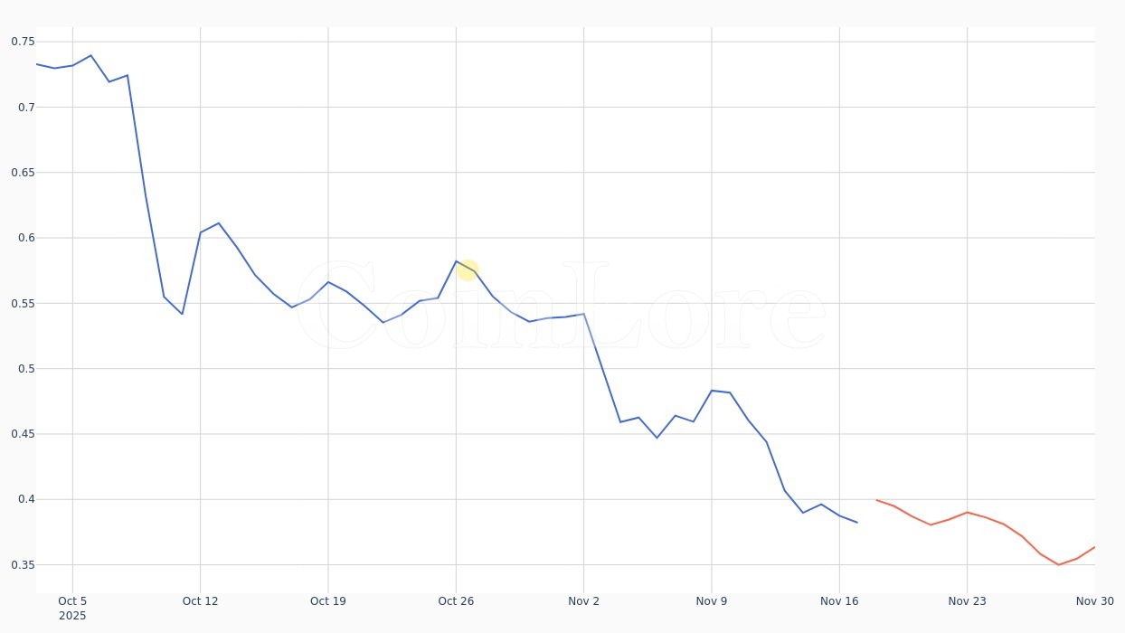 WHALE short-term price prediction
