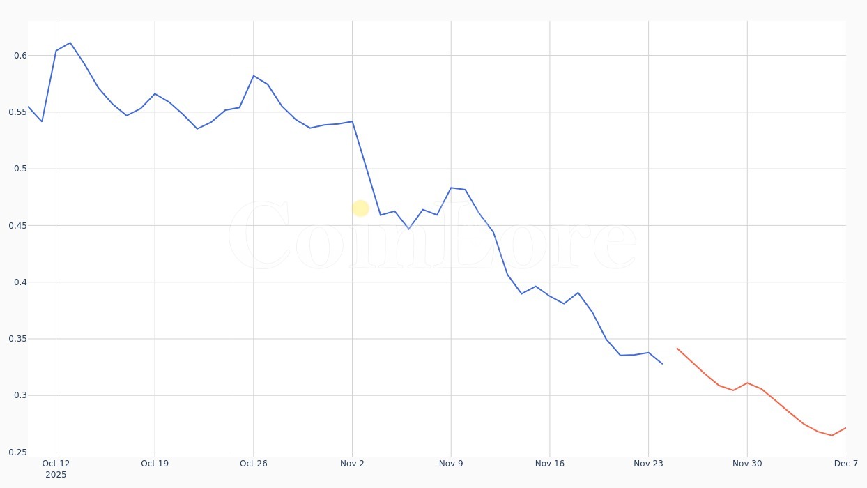 WHALE short-term price prediction