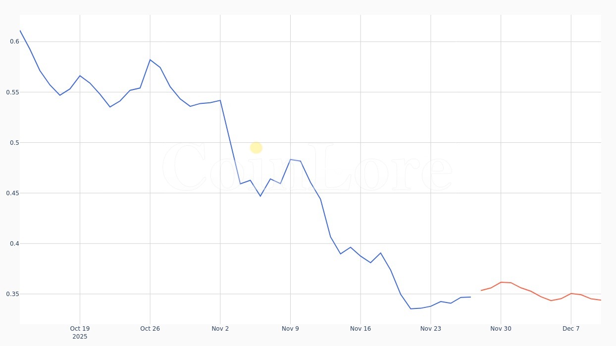 WHALE short-term price prediction