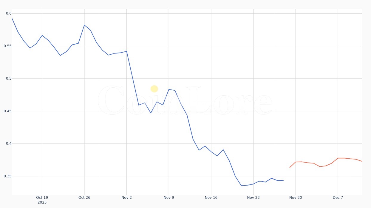 WHALE short-term price prediction