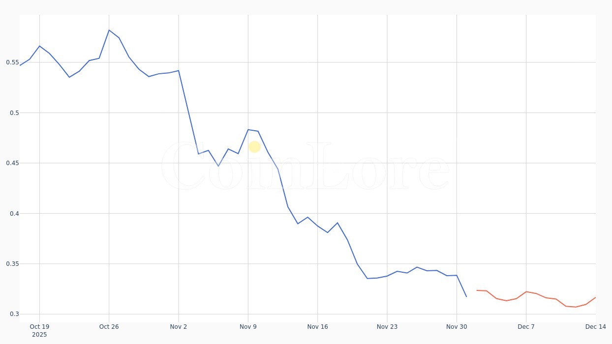 WHALE short-term price prediction
