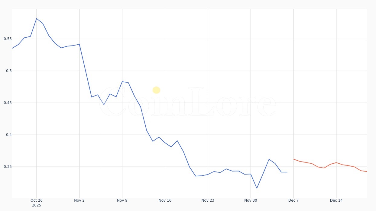 WHALE short-term price prediction