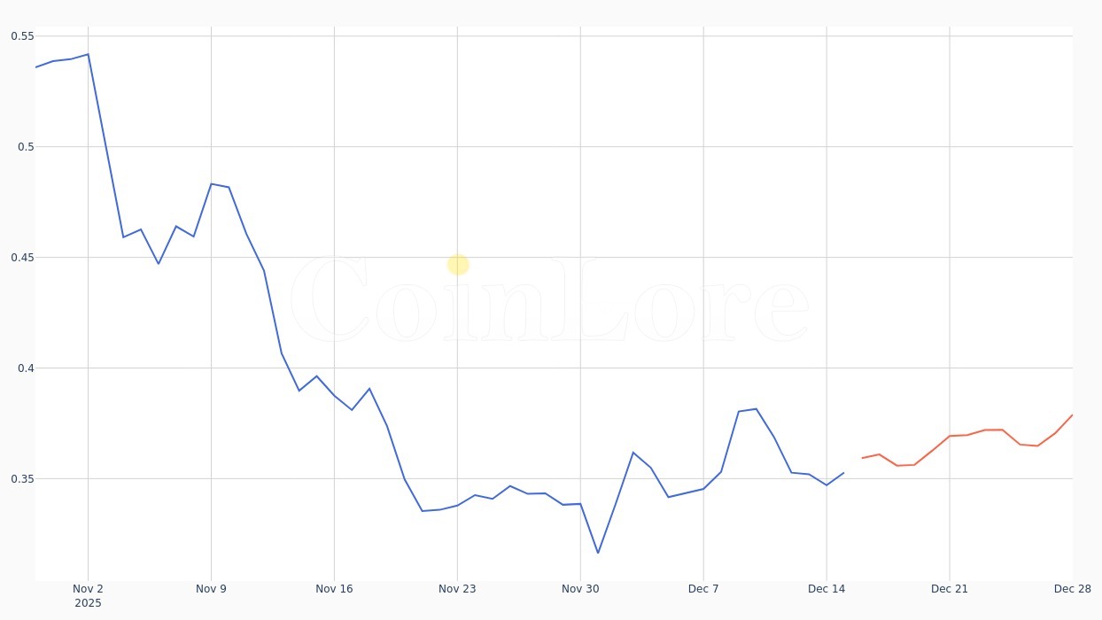 WHALE short-term price prediction