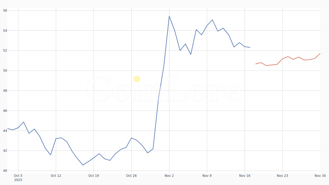 WhiteBIT Coin short-term price prediction