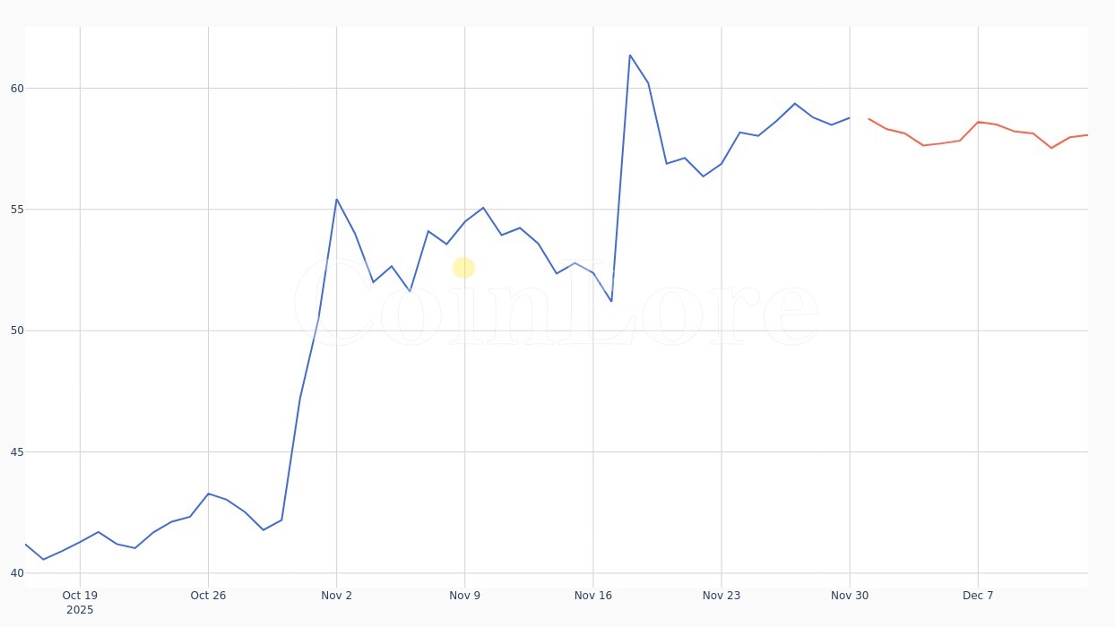 WhiteBIT Coin short-term price prediction