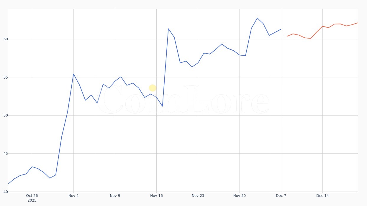 WhiteBIT Coin short-term price prediction