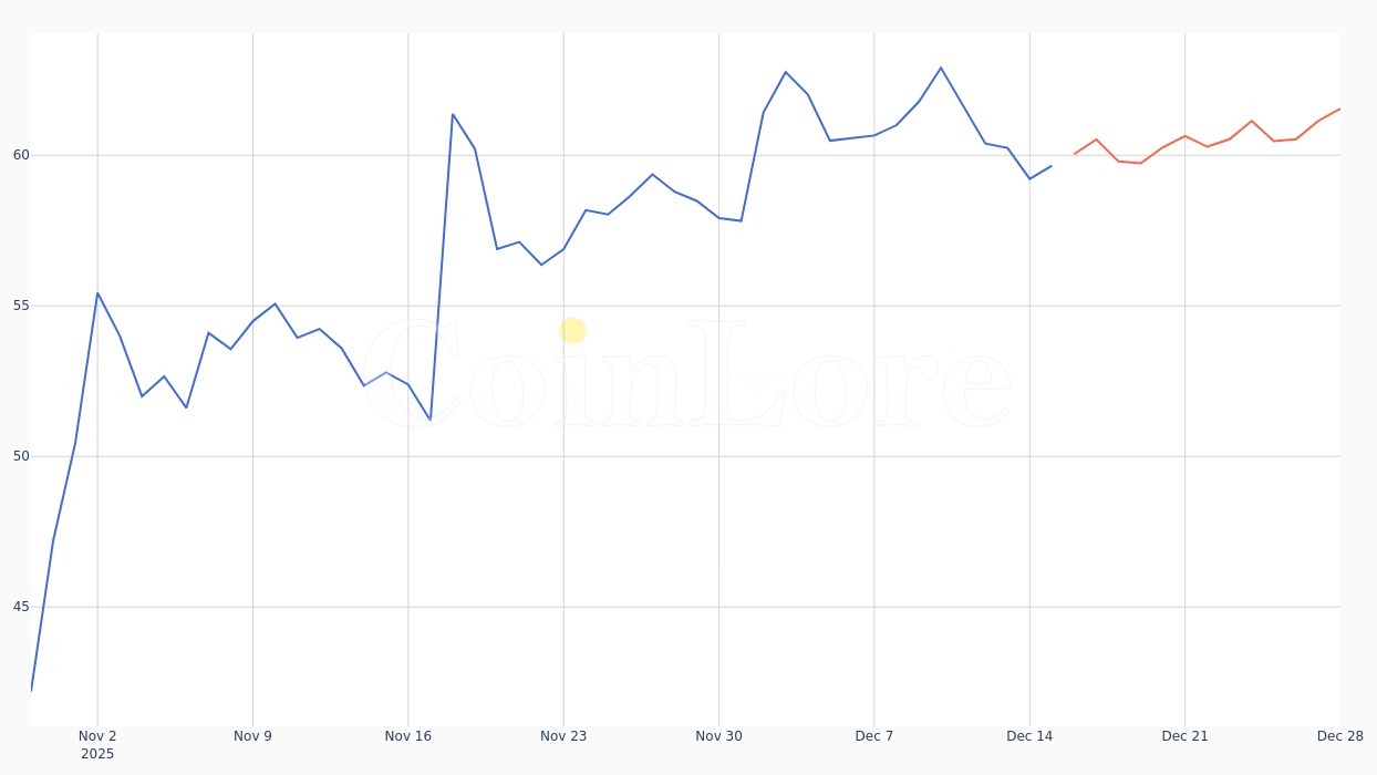 WhiteBIT Coin краткосрочный прогноз курса