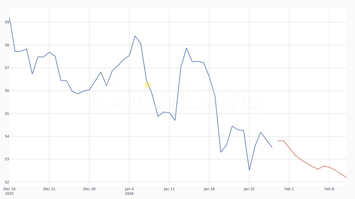 WhiteBIT Coin краткосрочный прогноз курса