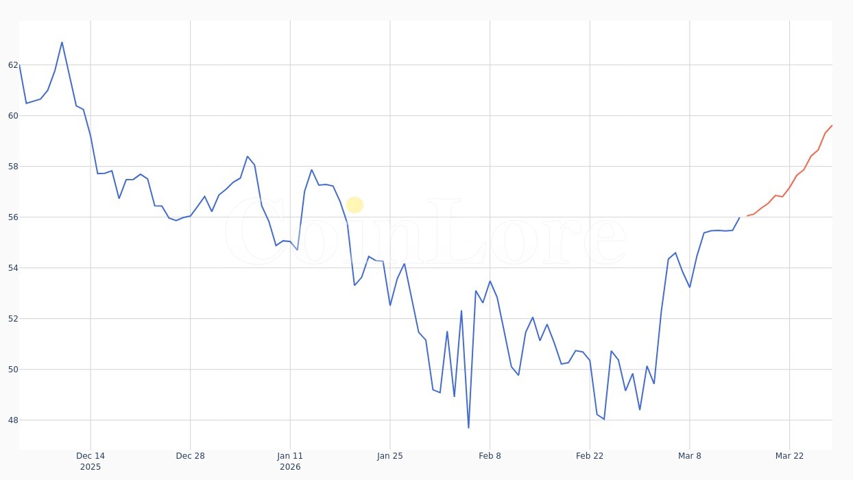 WhiteBIT Coin краткосрочный прогноз курса