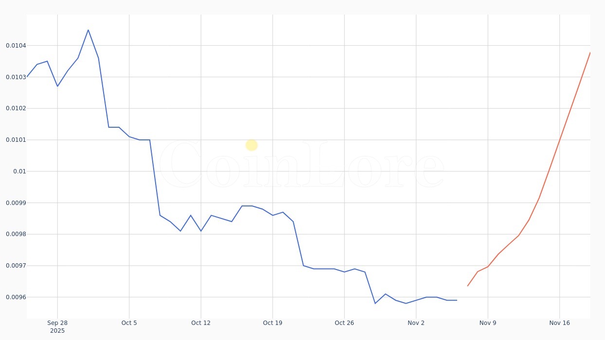 Whitecoin краткосрочный прогноз курса