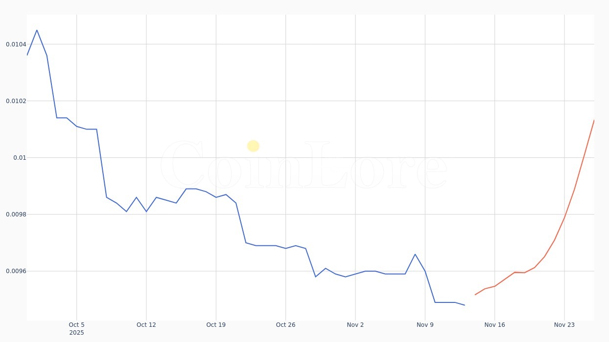 Whitecoin краткосрочный прогноз курса