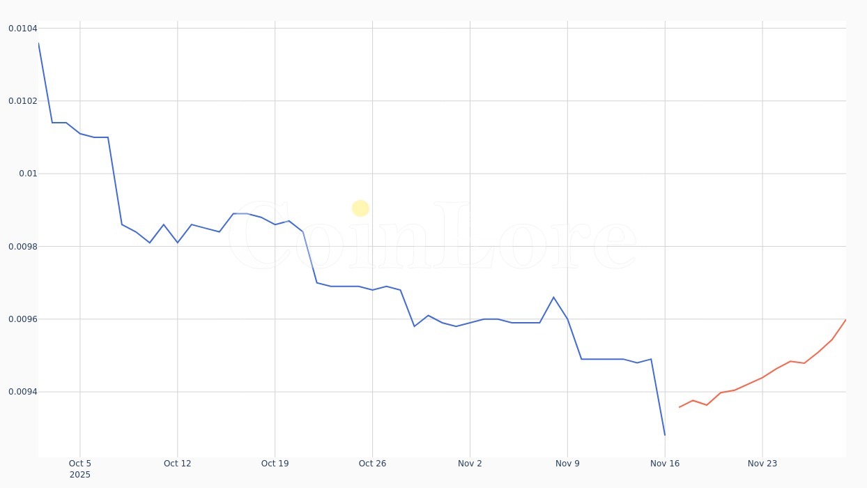 Whitecoin краткосрочный прогноз курса