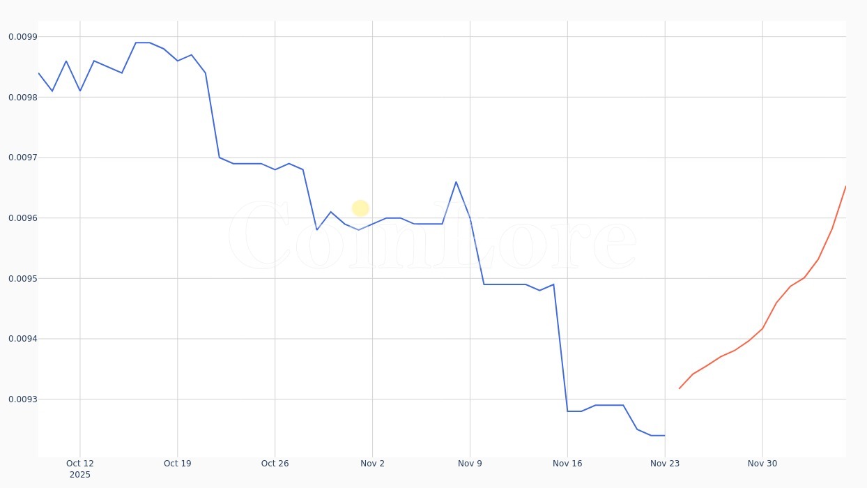 Whitecoin краткосрочный прогноз курса