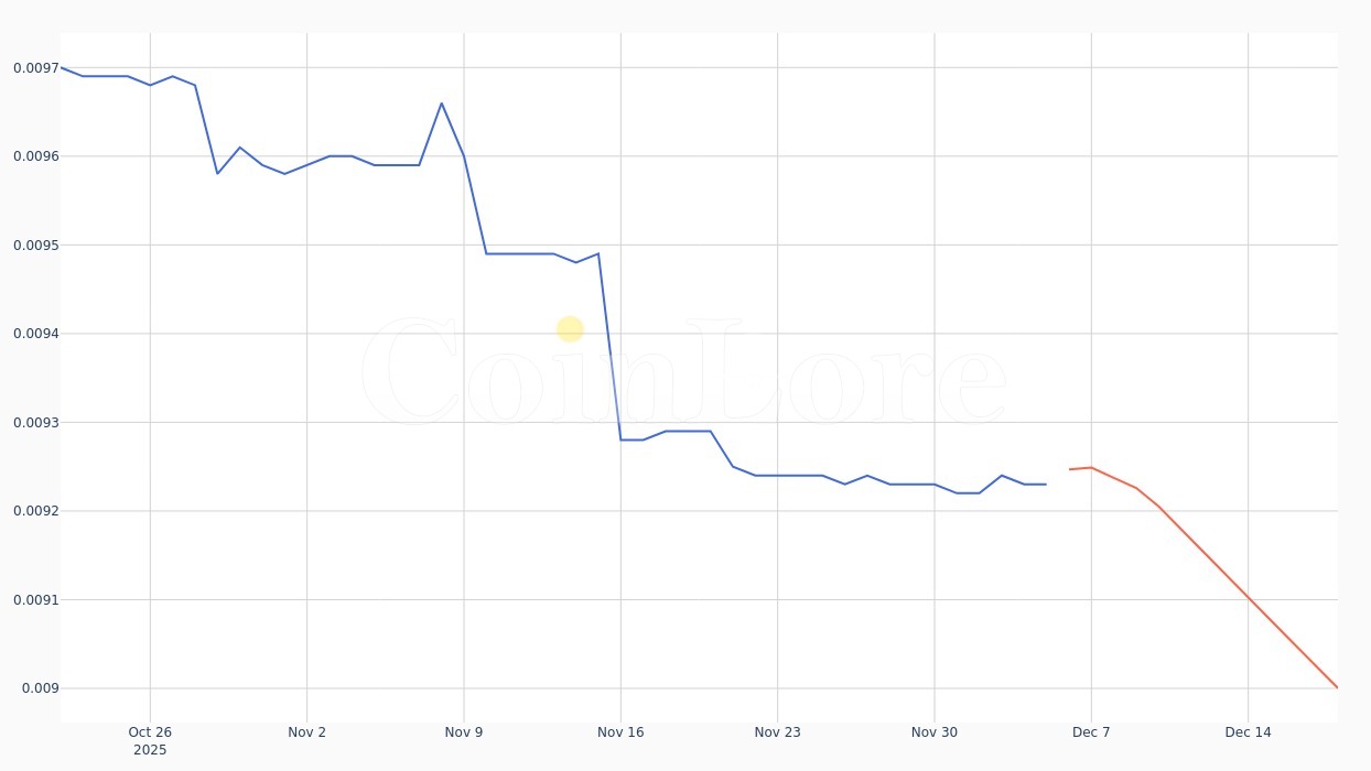 Whitecoin краткосрочный прогноз курса