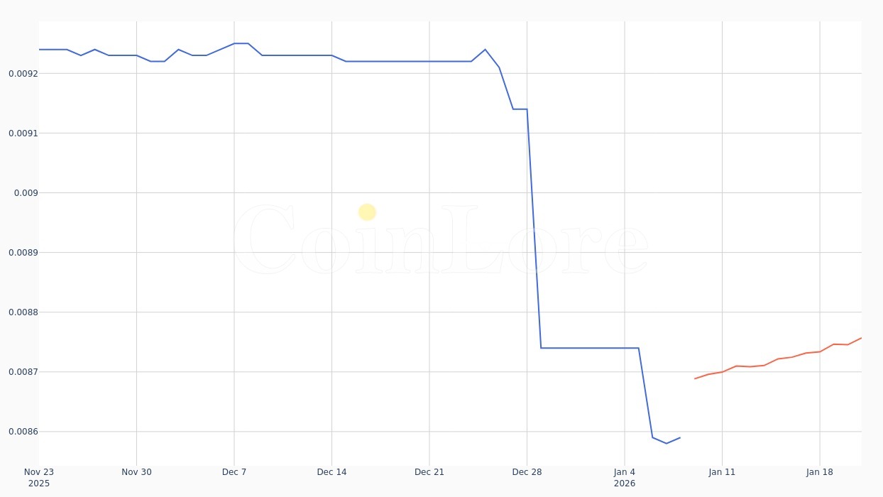 Whitecoin краткосрочный прогноз курса