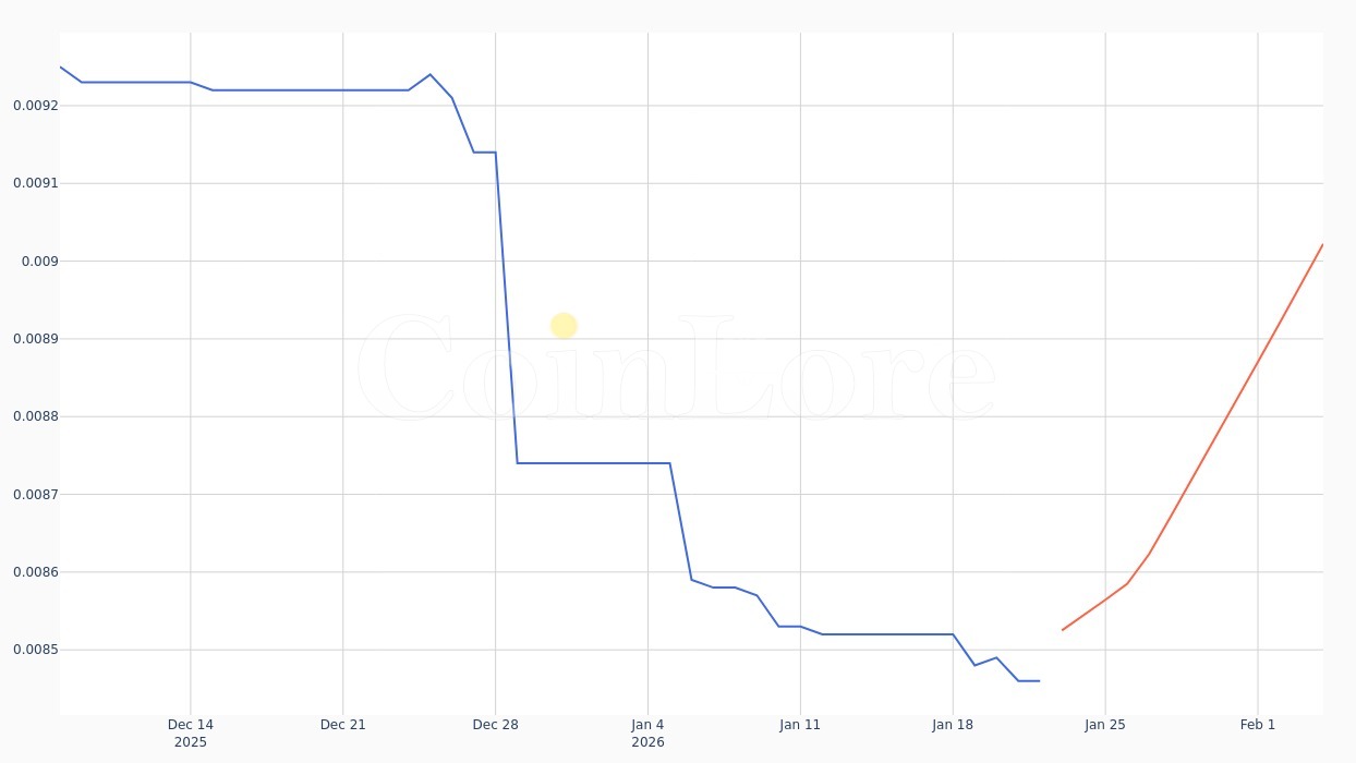 Whitecoin краткосрочный прогноз курса