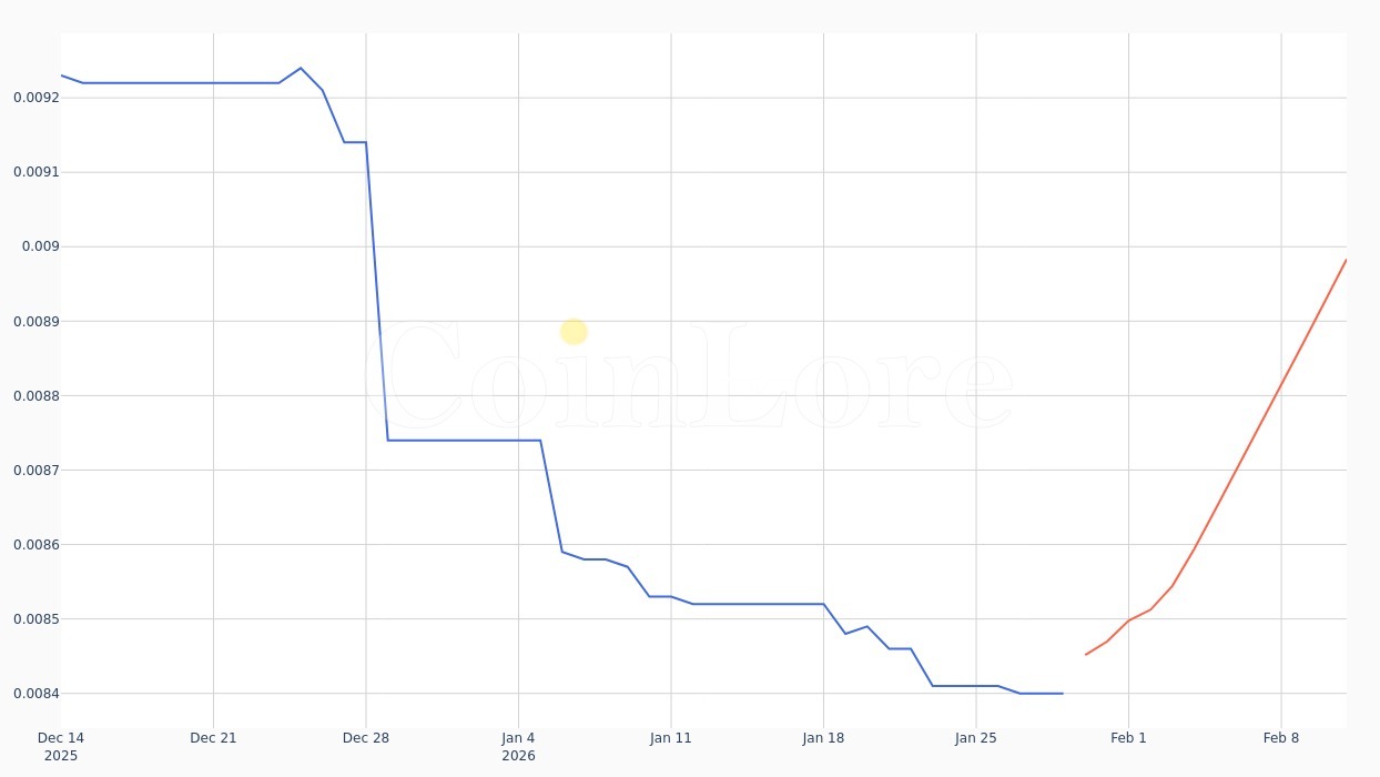 Whitecoin краткосрочный прогноз курса