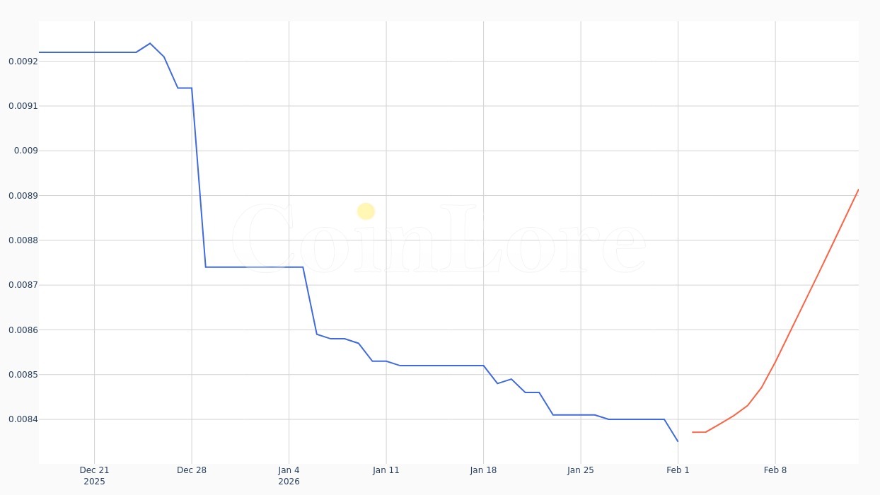 Whitecoin краткосрочный прогноз курса