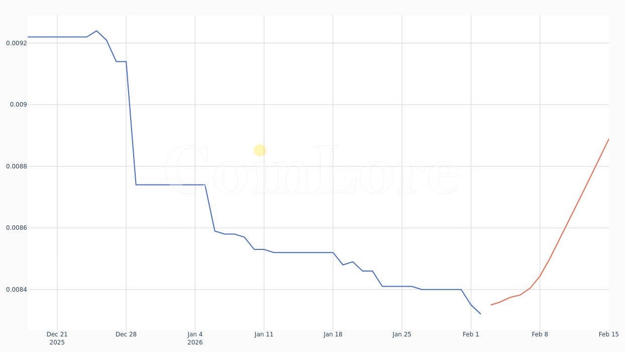 Whitecoin краткосрочный прогноз курса