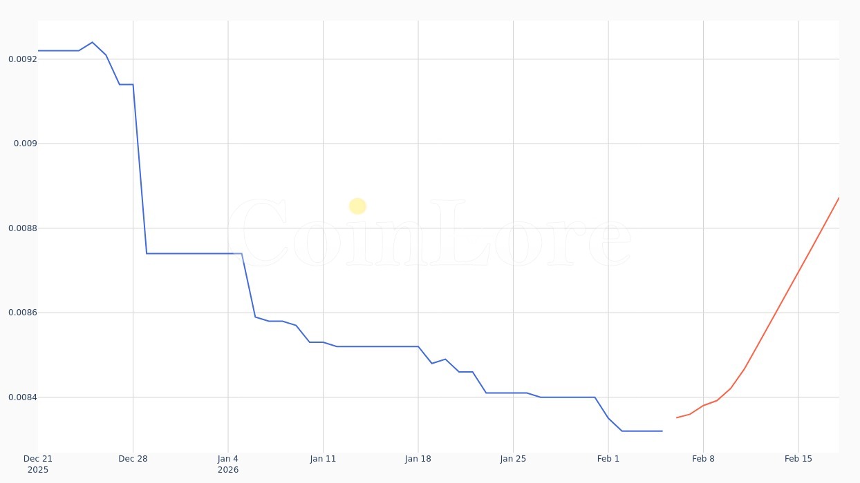 Whitecoin краткосрочный прогноз курса