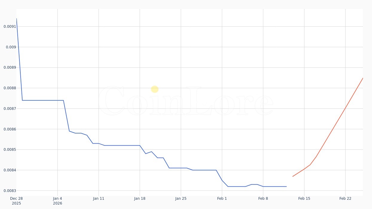 Whitecoin краткосрочный прогноз курса