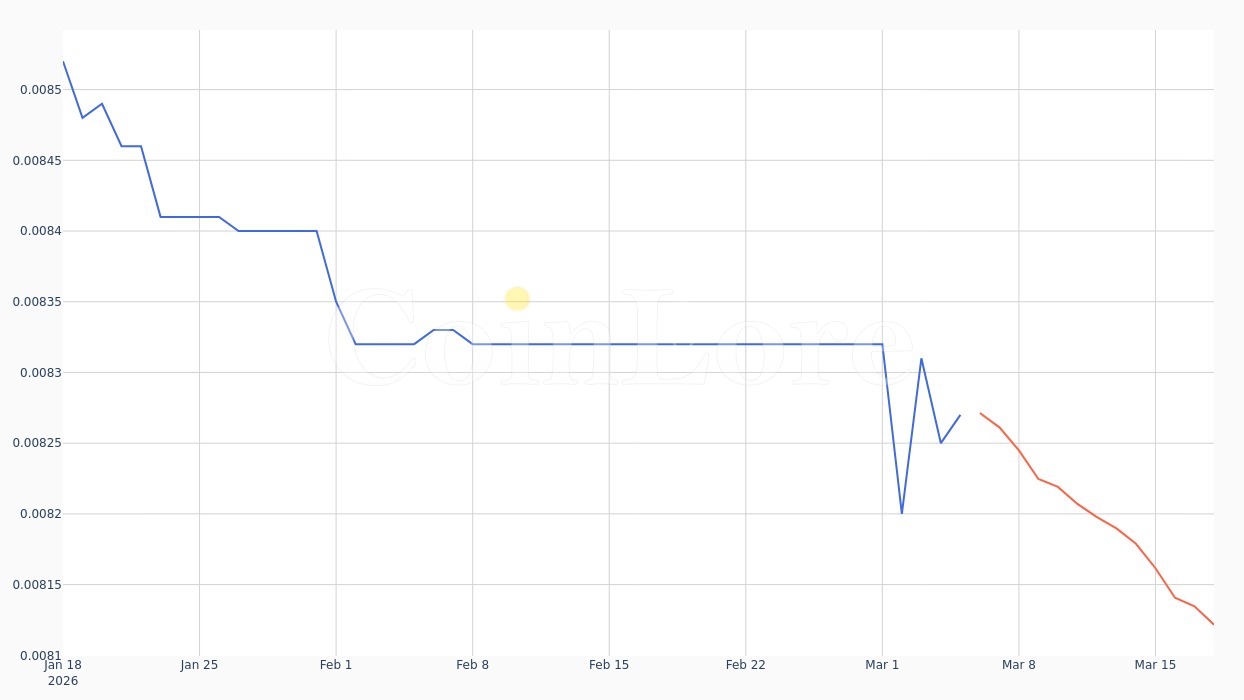 Whitecoin краткосрочный прогноз курса