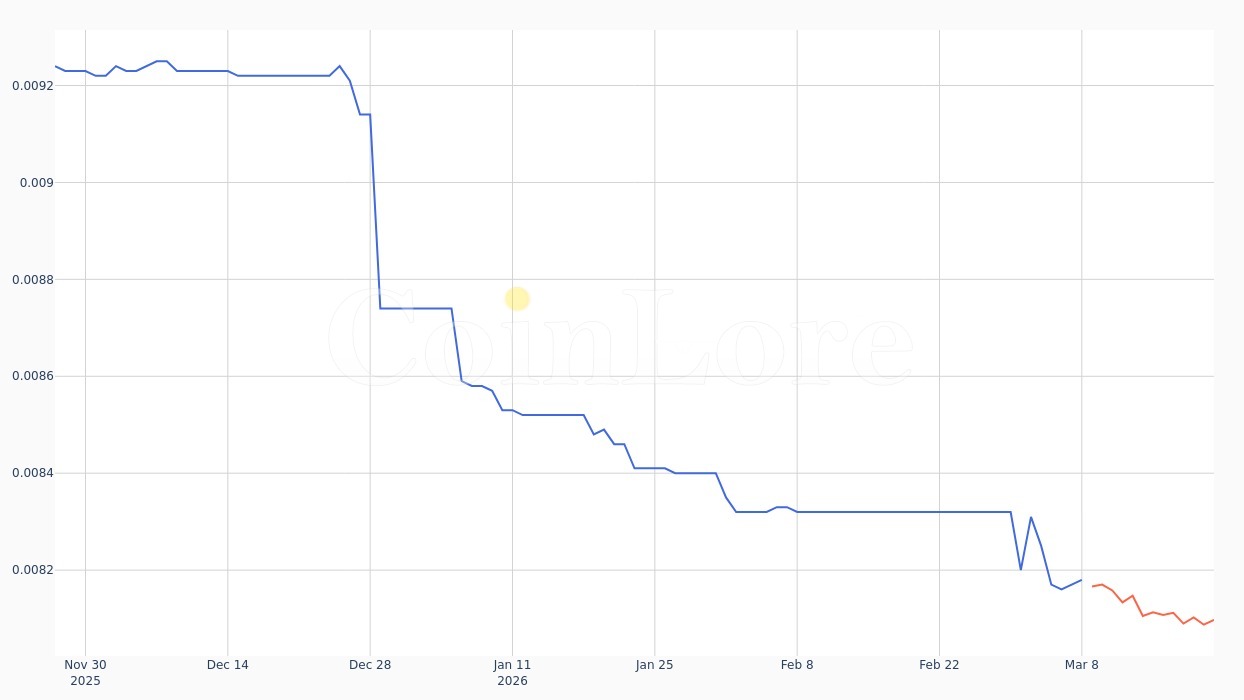 Whitecoin краткосрочный прогноз курса