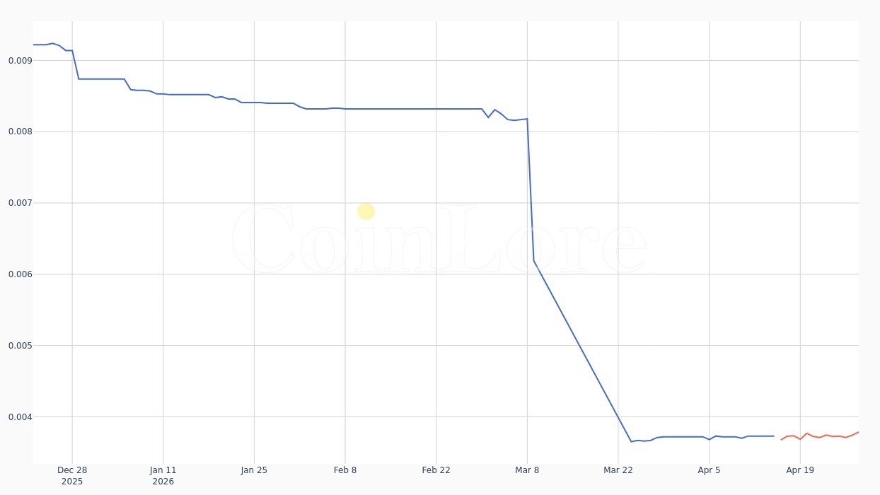 Whitecoin краткосрочный прогноз курса