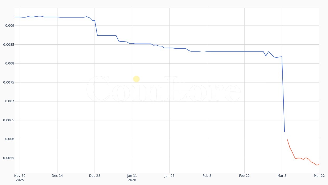 Whitecoin краткосрочный прогноз курса