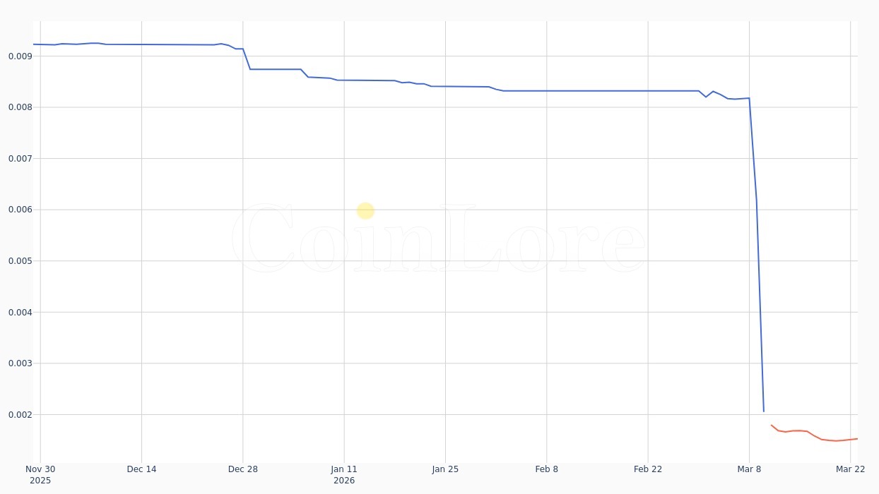 Whitecoin краткосрочный прогноз курса