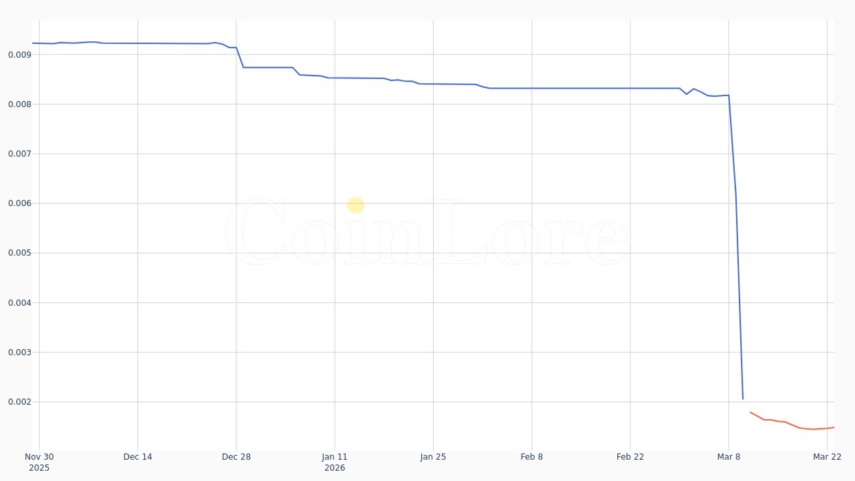 Whitecoin краткосрочный прогноз курса