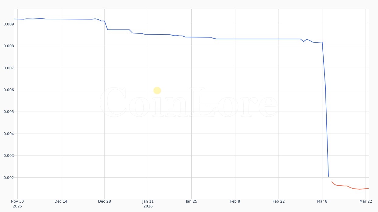 Whitecoin краткосрочный прогноз курса
