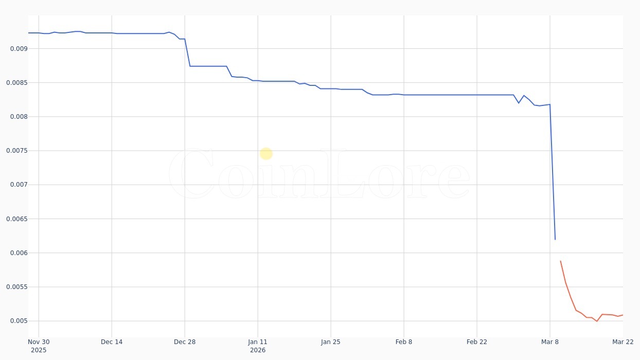 Whitecoin краткосрочный прогноз курса