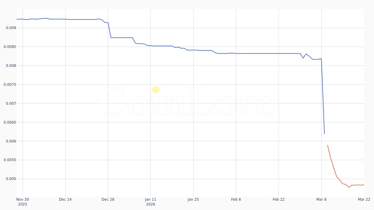 Whitecoin краткосрочный прогноз курса