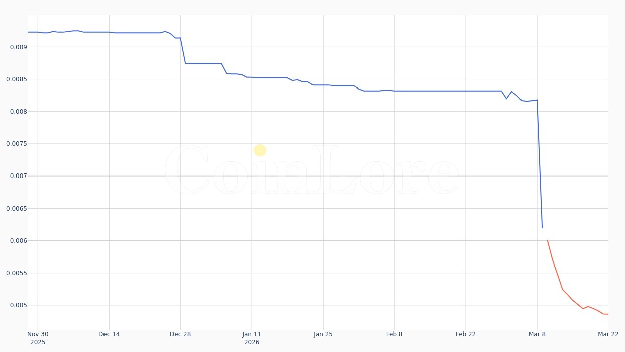 Whitecoin краткосрочный прогноз курса