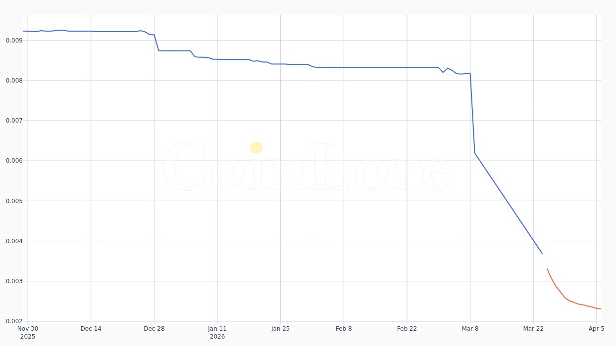 Whitecoin краткосрочный прогноз курса