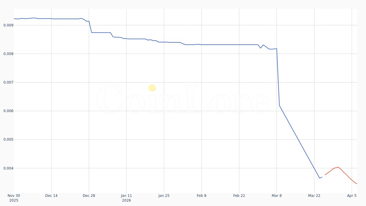 Whitecoin краткосрочный прогноз курса