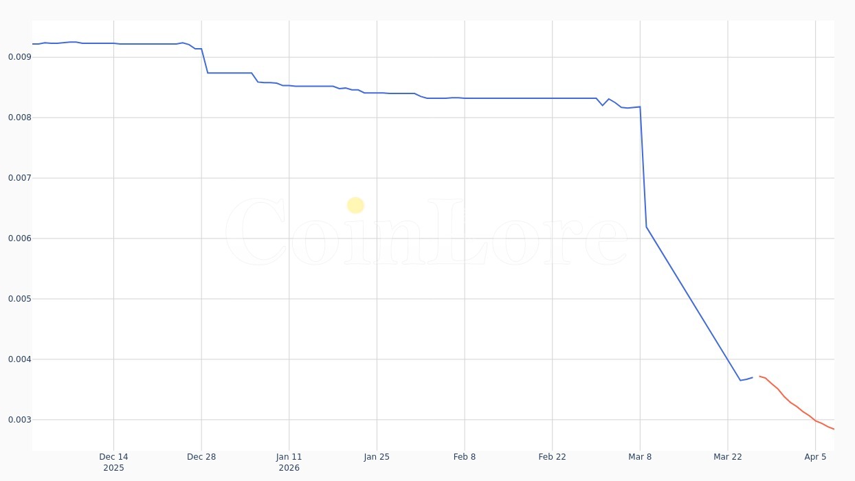 Whitecoin краткосрочный прогноз курса