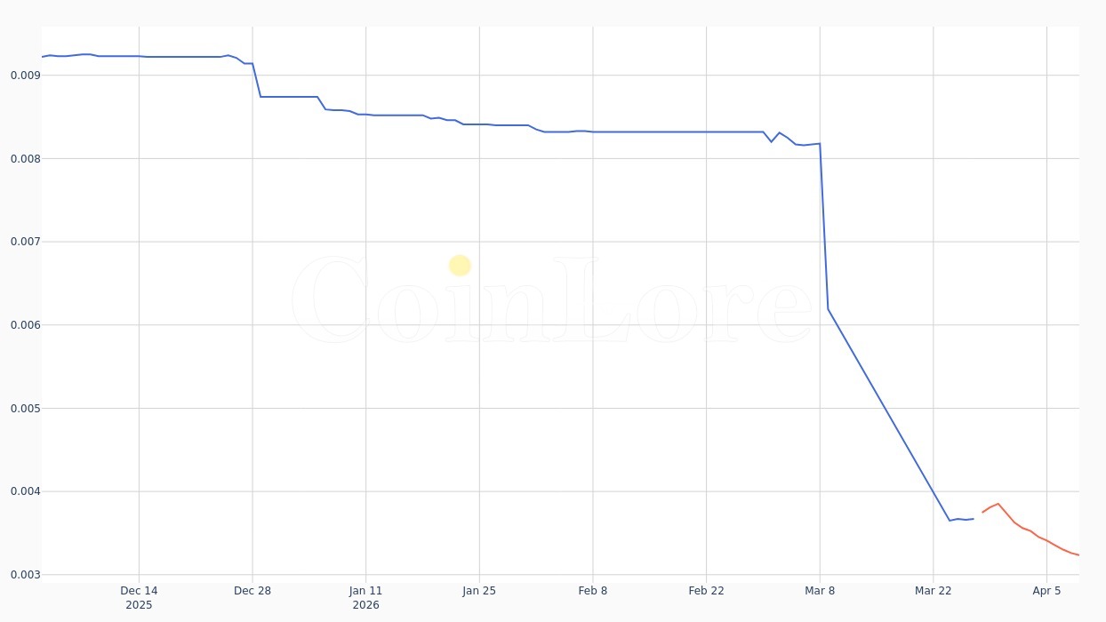 Whitecoin краткосрочный прогноз курса