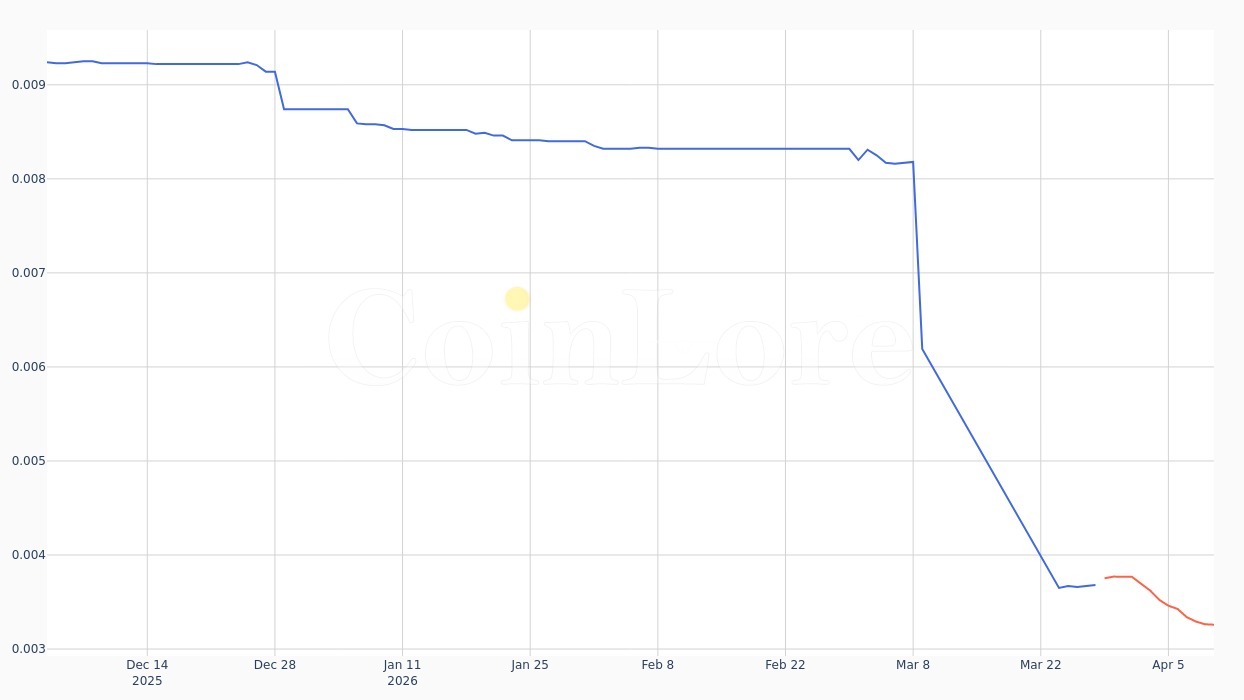 Whitecoin краткосрочный прогноз курса