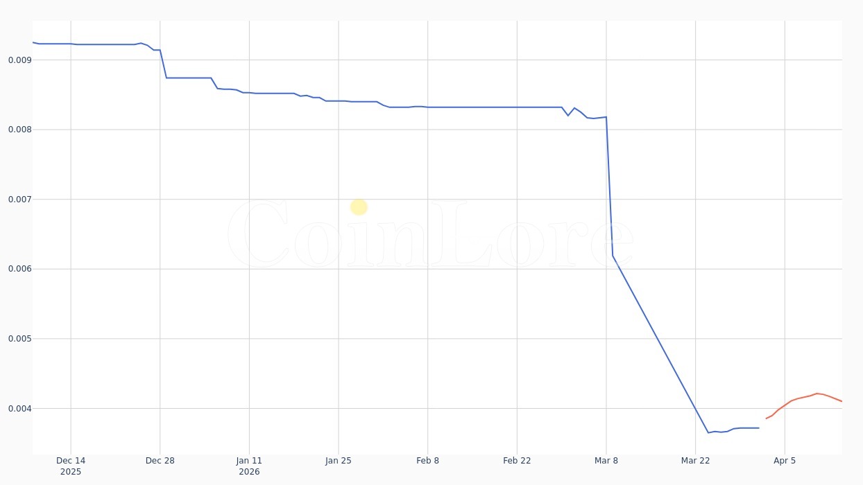 Whitecoin краткосрочный прогноз курса