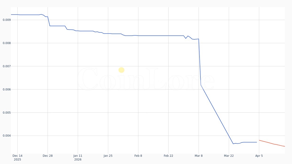 Whitecoin краткосрочный прогноз курса