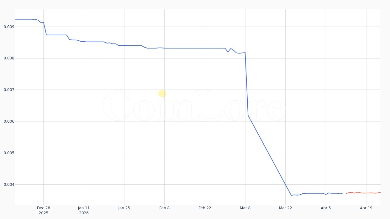 Whitecoin краткосрочный прогноз курса