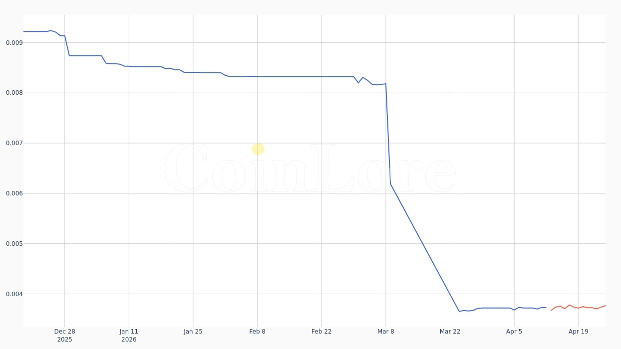 Whitecoin краткосрочный прогноз курса