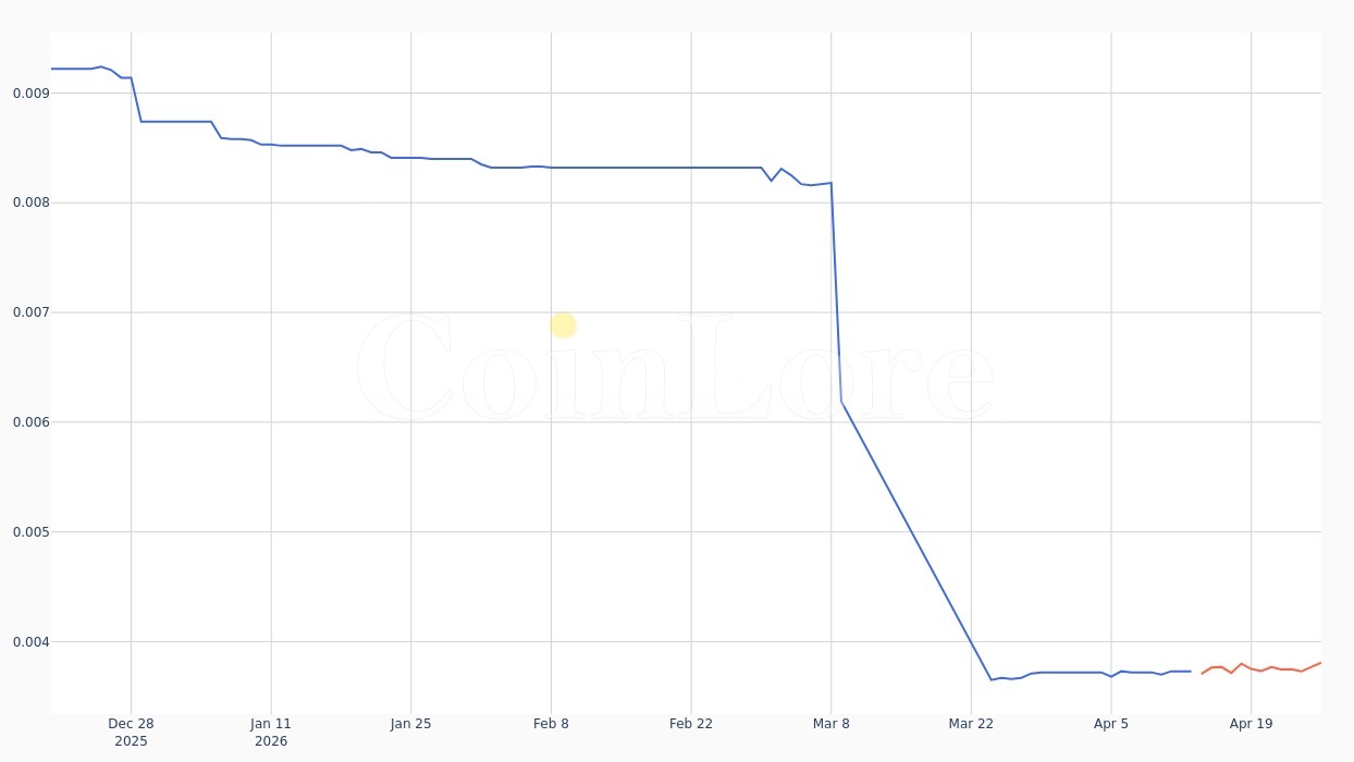 Whitecoin краткосрочный прогноз курса