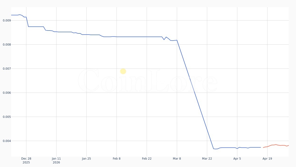 Whitecoin краткосрочный прогноз курса